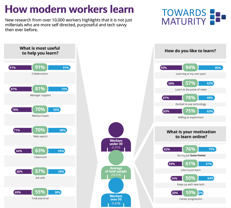 Learning Experience Platform - The Great Guide - 2020