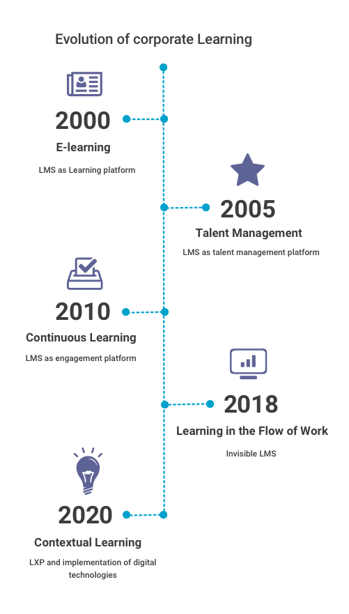 Learning Experience Platform - The Great Guide - 2020