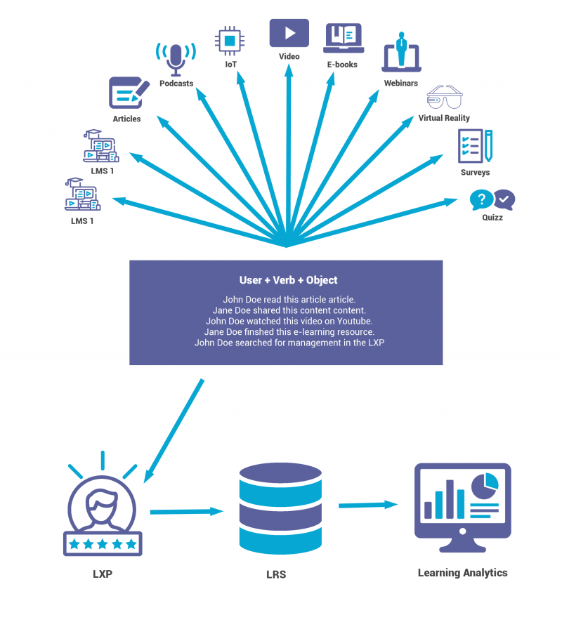 Learning Experience Platform The Great Guide 2020
